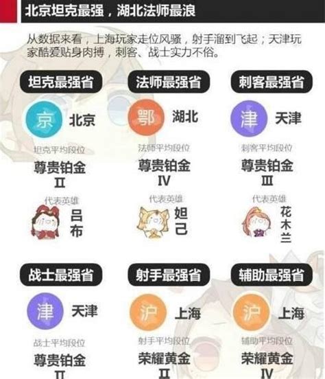 王者榮耀：最坑的不是小學生，不是女大學生，是他們，絕對不會信 每日頭條