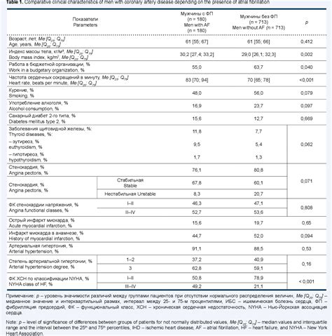 Table 1 From Artificial Neural Networks In Prediction Of Atrial Fibrillation In Men With