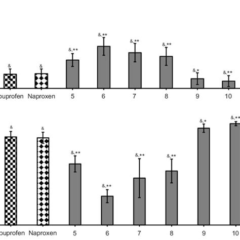Synthetic Pathway Of Ibuprofen Containing Derivatives 5 8 Note I