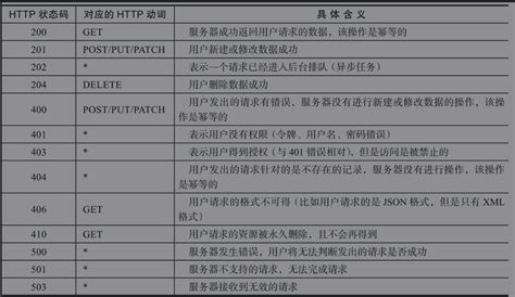 1 Devops与自动化运维的意义 — 运维开发修炼之路