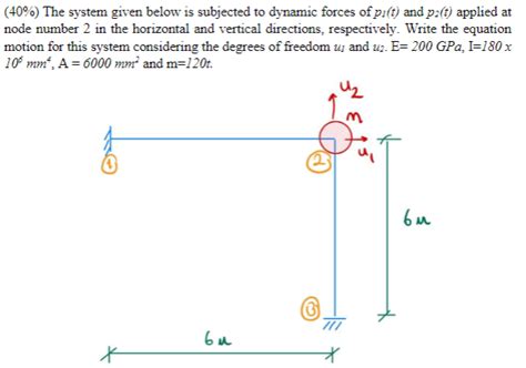 Solved The System Given Below Is Subjected To Dynamic Chegg
