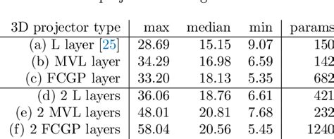 Table 1 From Clifford Group Equivariant Neural Network Layers For