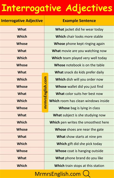 100 Interrogative Adjectives Examples Sentences In English Mr Mrs English