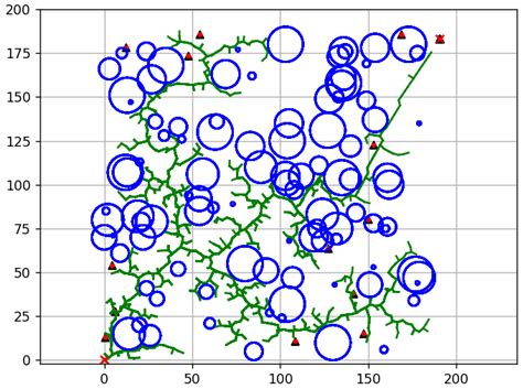 【启发式算法】rrt 算法详细介绍（python） csdn博客