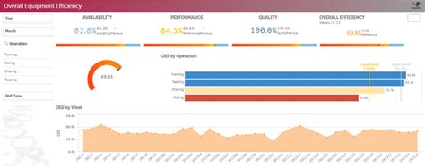 Data Visualization For Cpg Industry With Best Dashboards