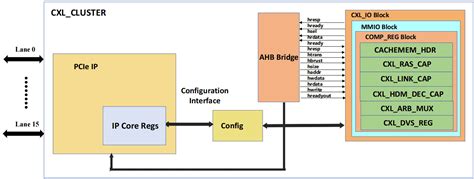 IP Products Simulus Automation