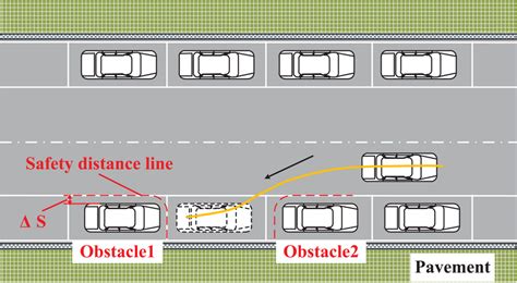 automatic parking control strategy based on mpc with soft constraints