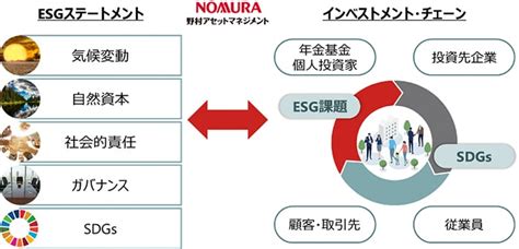 野村アセットマネジメント株式会社 機関投資家のESG投資 JPX ESG Knowledge Hub 日本取引所グループ