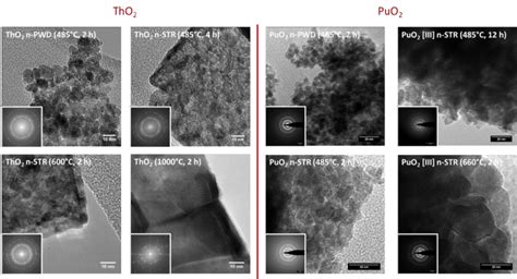 Images Met Hr Et Diagrammes De Diffraction Délectrons Correspondants