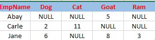 Calculating Averages In SQL Server Without Ignoring Null Values