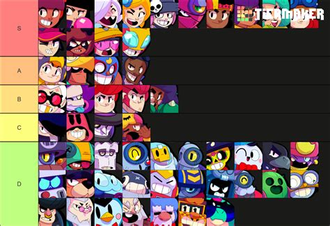 Brawl Stars Sex Tier List 2022 Official R Shid And Camed