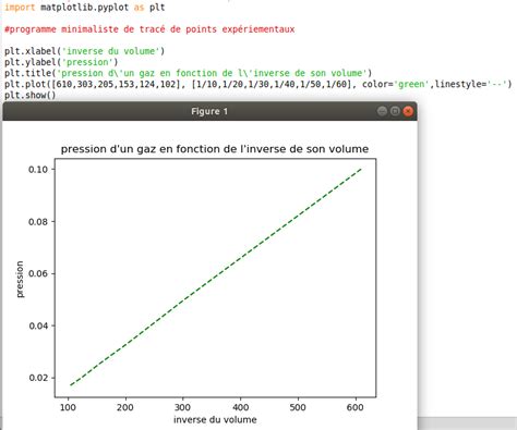 Python Spé Isn 2de Snt Ph Ch