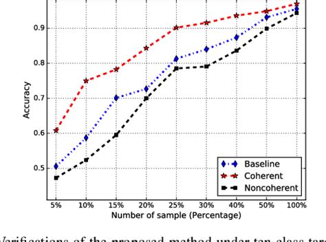 Figure 18 From Toward Small Sample Radar Target Recognition Via Scene Reimaging Semantic Scholar