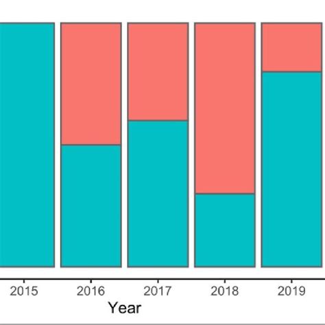 Correspondence Analysis Of Lexical Clusters Top Lemmas By Contribution
