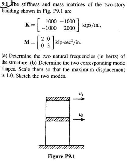 solved the stiffness and mass matrices of the two story