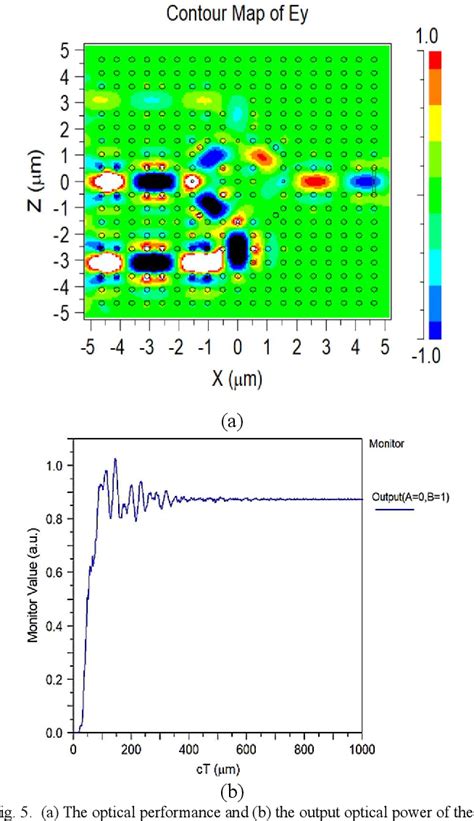 Figure From Design And Simulation Of A NAND Gate Based On D Photonic Crystals Semantic Scholar