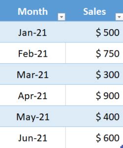 How To Do Cumulative Sum In Excel SpreadCheaters