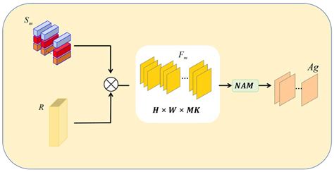 A Semantic Segmentation Method For Winter Wheat In North China Based On