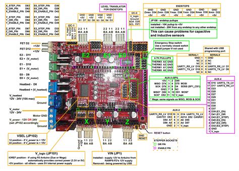 Ramps Fd купить в Москве шилд контроллер к Arduino Due с доставкой по России и СНГ