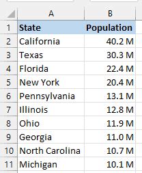 Format Numbers To Show In Millions In Excel 3 Easy Ways