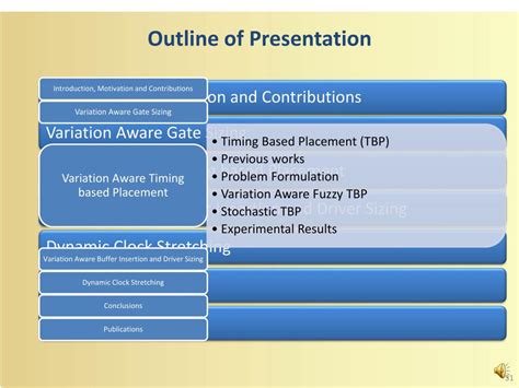 Ppt Techniques For Vlsi Circuit Optimization Considering Process Variations Powerpoint