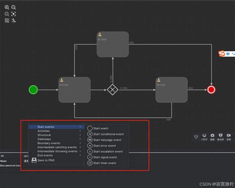 Flowable流程图详细绘制教程51cto博客flowable 流程图