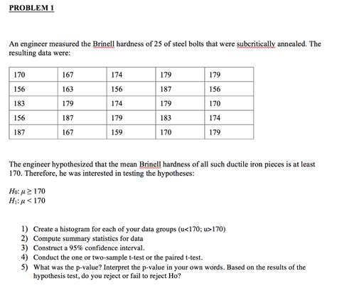 Solved PROBLEM An Engineer Measured The Brinell Hardness Chegg