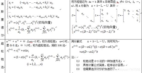 数值分析期末复习（解线性和非线性方程组） 线性方程组非病态 csdn博客