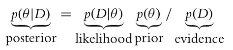 Bayes From Scratch Part 1 Computing The Posterior Mean Using Grid Search