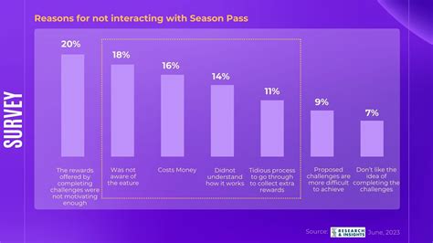 Season Of Pass Revamping Visual Design 5 Images Behance