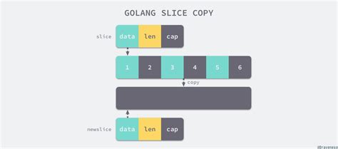 《go 语言设计与实现》读书笔记：数据结构 Inspire Hub