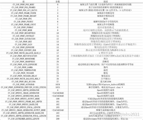opencv 视频处理相关 知乎
