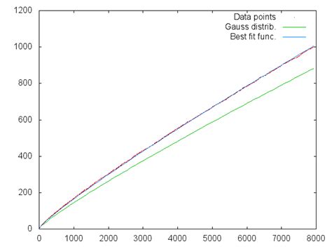 Computational Mathematics Prime Numbers Distribution Theorem