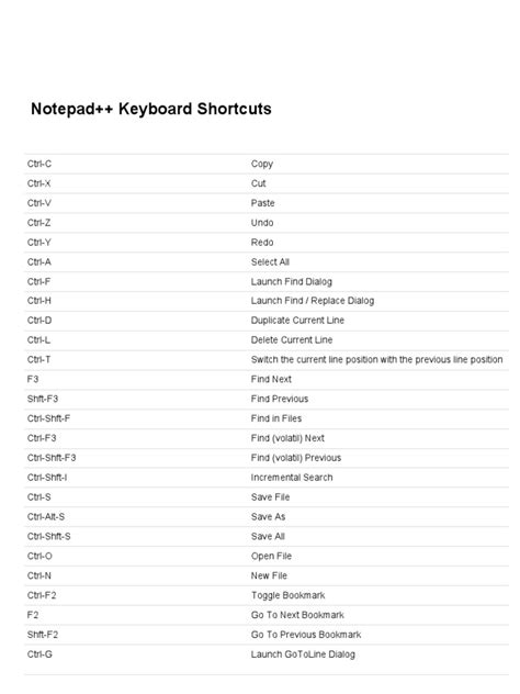 Pdf 65 Keyboard Shortcuts For Notepad Dokumentips