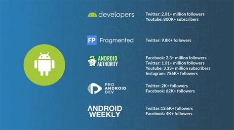 Best Mobile App Development Blogs In Android And Ios Litslink Blog