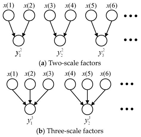 entropy special issue approximate sample and multiscale entropy