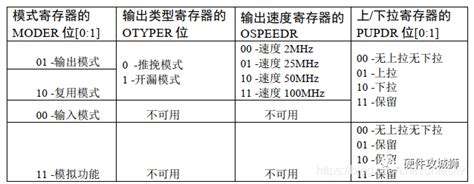 Comprehensive Guide To Stm32 Gpio Boardor
