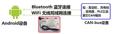 如何实现can总线设备无线连接android手机手机can Csdn博客