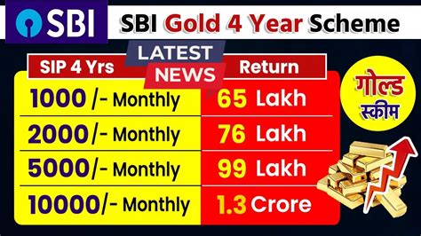 Sbi Jan Nivesh Sip सिर्फ ₹250 महीना और मिलेगा ₹22 लाख ऐसा मौका दोबारा