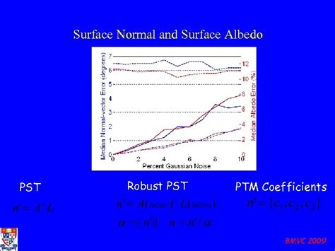 Specularity And Shadow Interpolation Via Robust Polynomial Texture