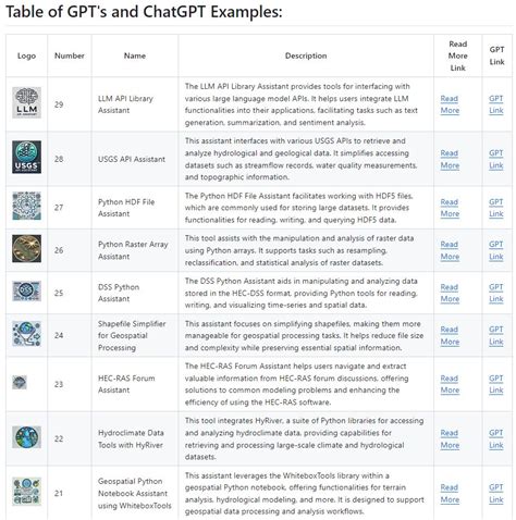 Hec Commander Repository Updates With New Gpts William Katzenmeyer Pe Cfm Posted On