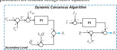 figure 2 from enhancing resiliency in standalone microgrid control