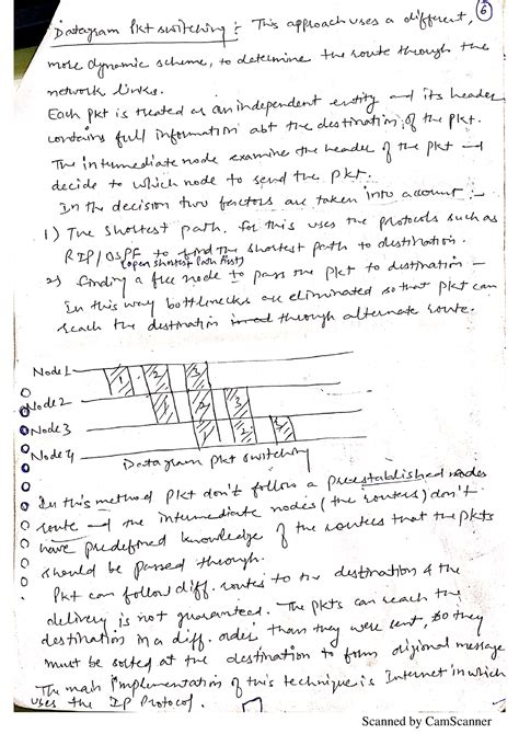 Unit 1 Datagram Packet Switching Computer Networks Scanned By