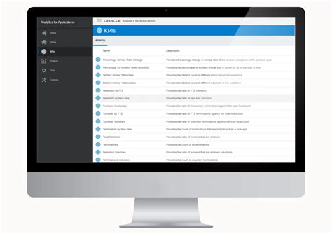 Oracle Fusion Hcm Analytics Oracle India