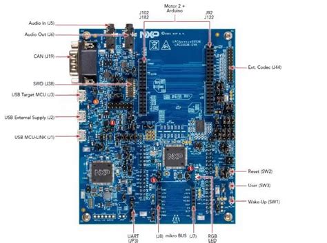 Getting Started With The LPC LPC S Evaluation Board NXP Semiconductors