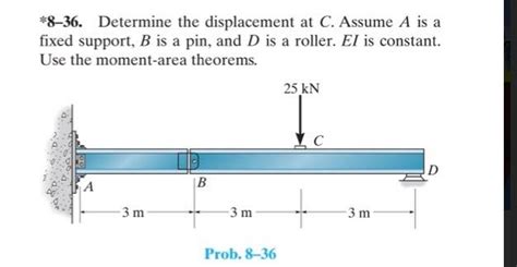 Solved Determine The Displacement At C Assume A Is A Chegg