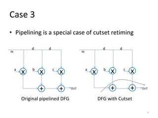 Cutset Retiming PPT