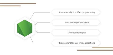 5 Ways Nodejs Can Transform Your App Development Process