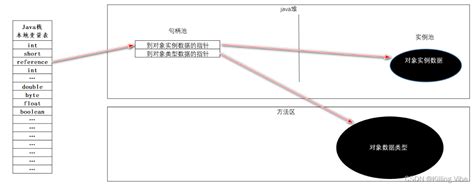 被final修饰的对象属性是否可以修改（转载）final修饰的对象对象内容可以改变吗 Csdn博客