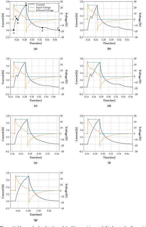 Figure 11 From A Convolutional Autoencoder Based Fault Diagnosis Method
